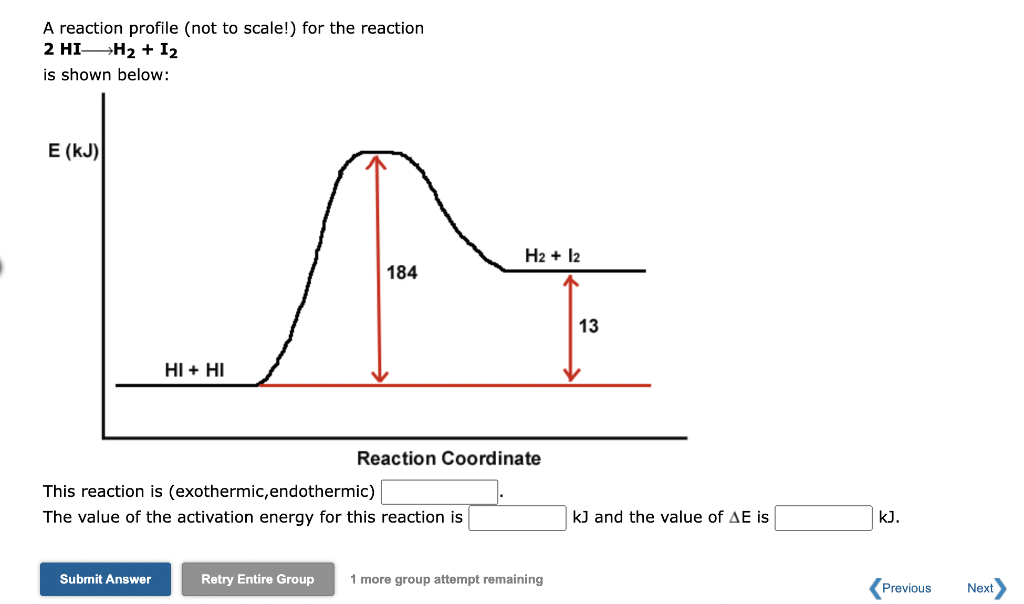 Solved A reaction profile (not to scale!) for the reaction 2 | Chegg.com
