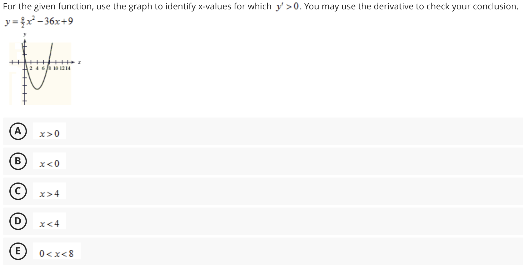 Solved For the given function, use the graph to identify | Chegg.com