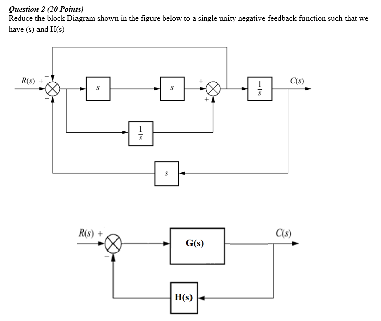 Solved Question 2 (20 Points) Reduce the block Diagram shown | Chegg.com