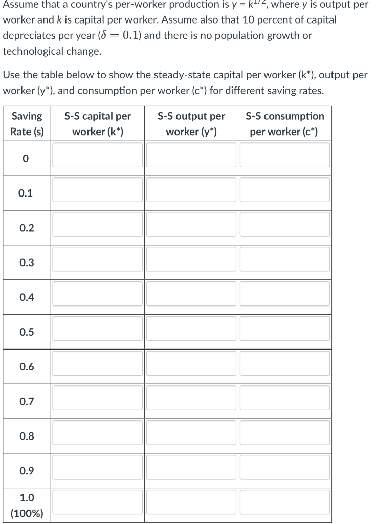 Solved Assume that a country's per-worker production is | Chegg.com