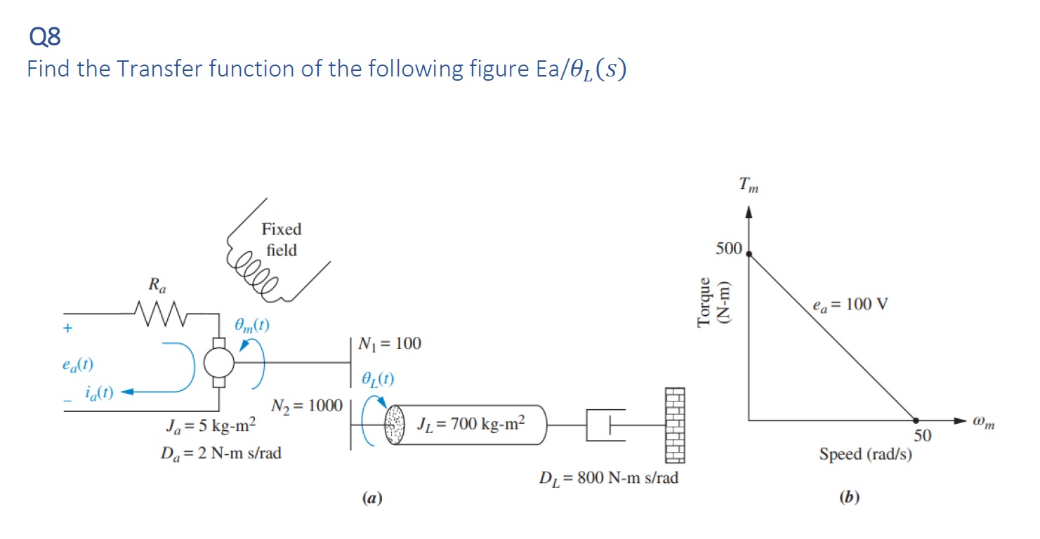 Solved Q8Find the Transfer function of ﻿the following figure | Chegg.com