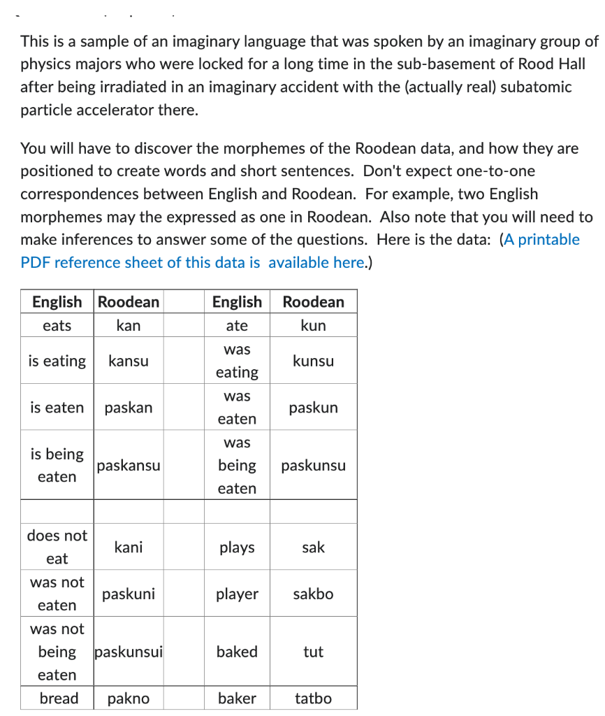 This is a sample of an imaginary language that was | Chegg.com