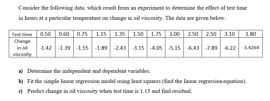 Solved Consider the following data, which result from an | Chegg.com