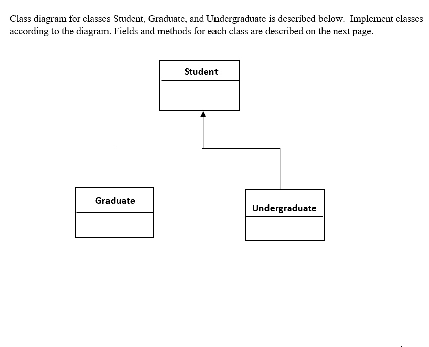 Solved Class diagram for classes Student, Graduate, and | Chegg.com