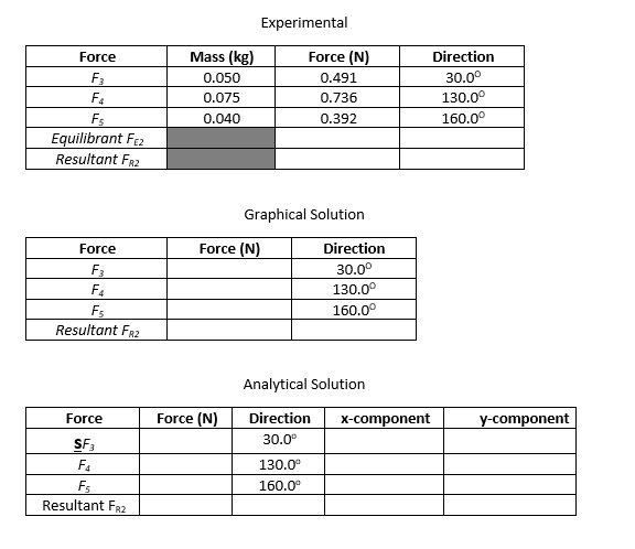 Solved Need help finishing this physics graph. | Chegg.com
