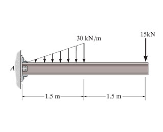 Solved 15kN 30 kN/m А -1.5 m 1.5 m Part A Determine the | Chegg.com