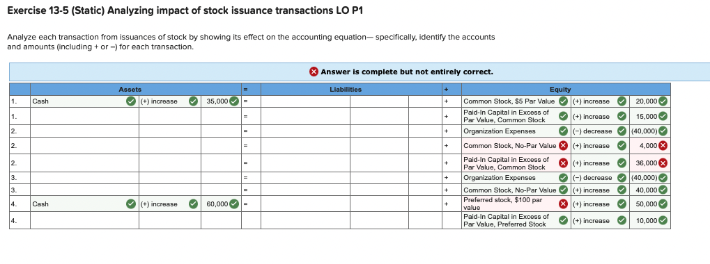 Solved Following are the issuances of stock transactions. A | Chegg.com