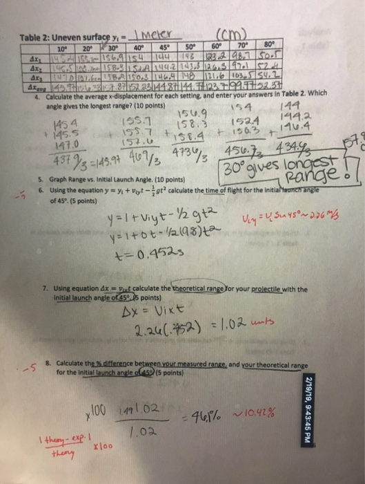 Solved Table 2: Uneven surface y,-mekcr 10 20 40 450 080 dx, | Chegg.com