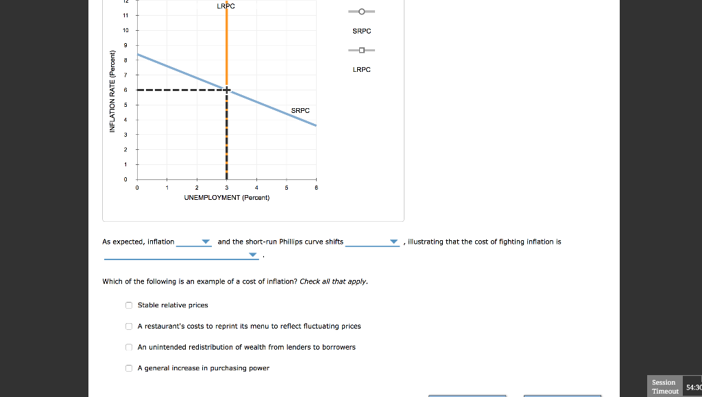 Solved 4. Now, show the long-run effect of a contractionary | Chegg.com