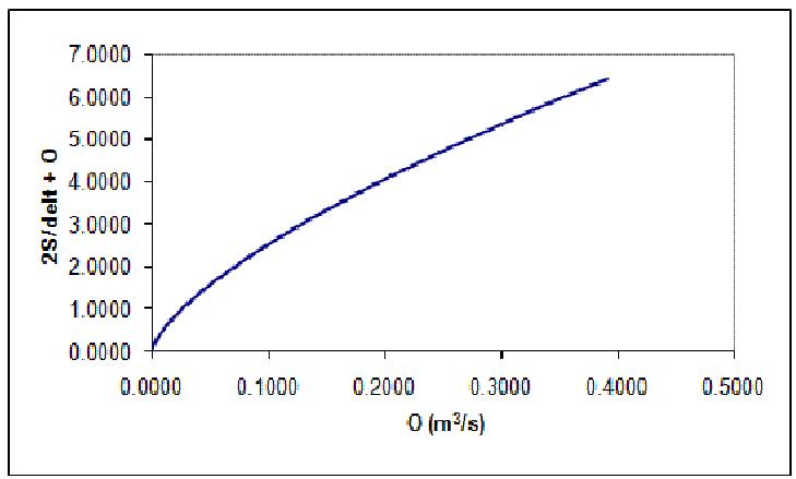 Solved A rectangular detention basin with vertical sides has | Chegg.com