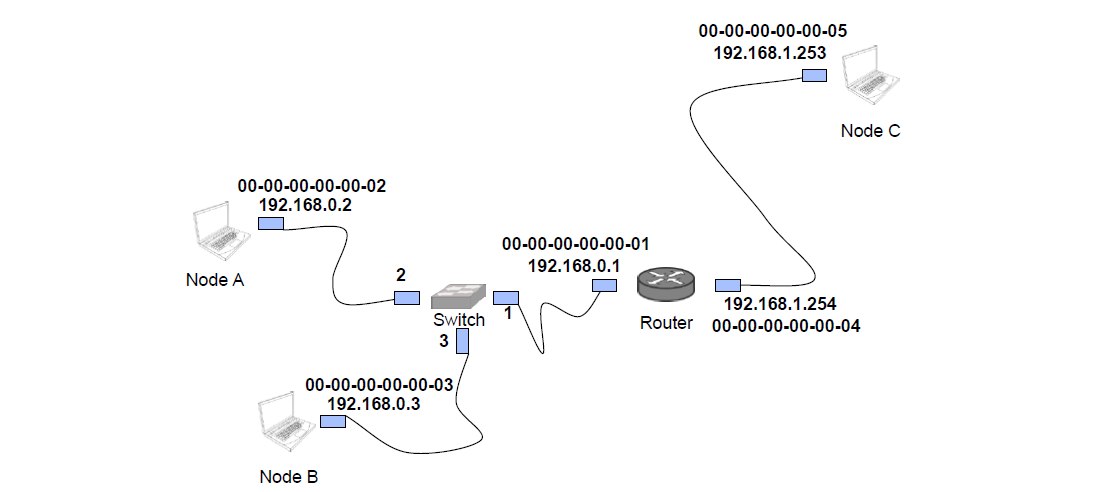 Solved Consider the following network topology with | Chegg.com