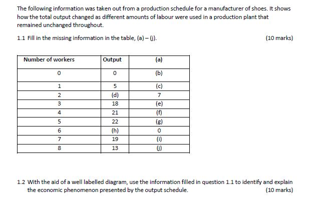 Solved The following information was taken out from a | Chegg.com