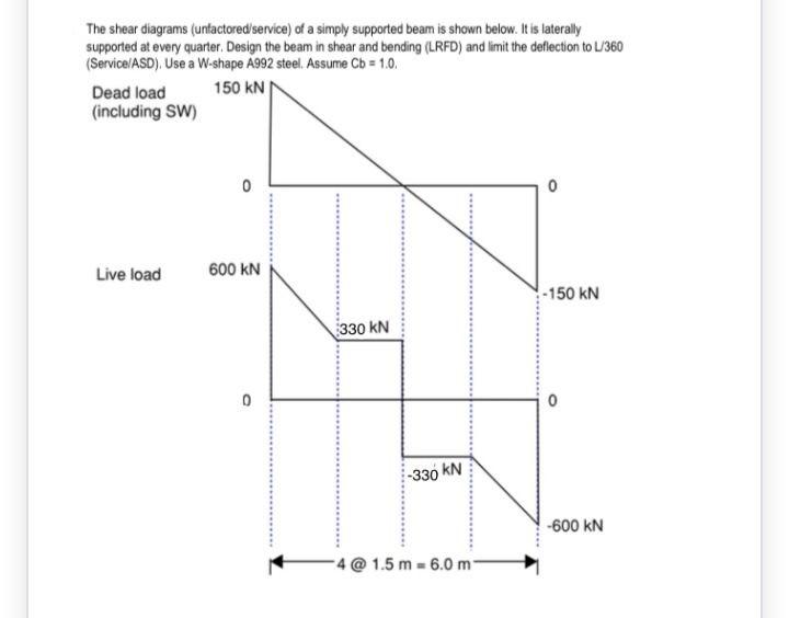 Solved The shear diagrams (unfactored service) of a simply | Chegg.com