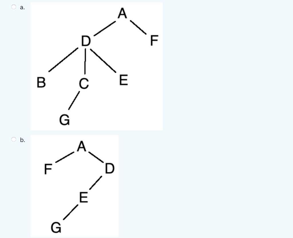 Solved Question 6 You run a depth-first search on the | Chegg.com
