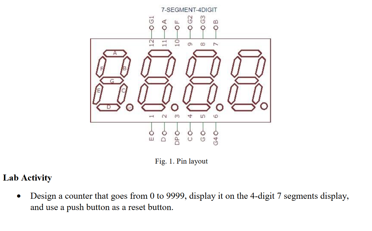 Solved Fig. 1. Pin layout Lab Activity - Design a counter | Chegg.com