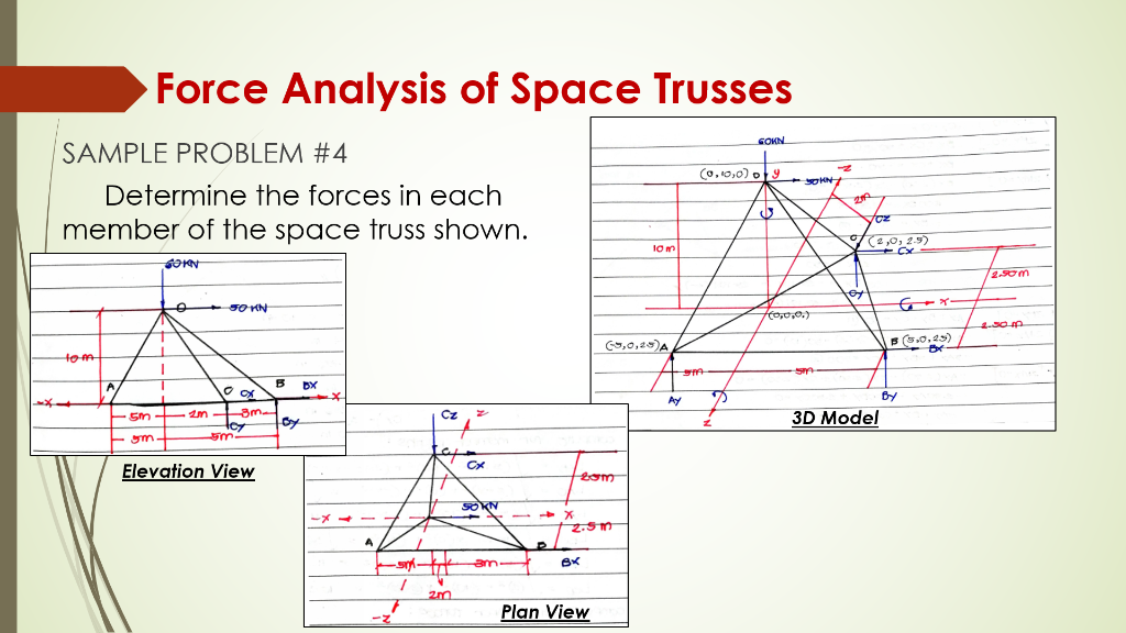 GOKN Force Analysis of Space Trusses SAMPLE PROBLEM | Chegg.com
