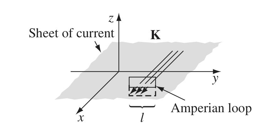 Solved N Sheet of current K у TE Amperian loop X 1 Problem | Chegg.com
