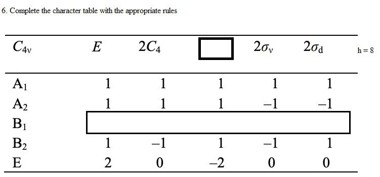 Solved 6. Complete the character table with the appropriate | Chegg.com