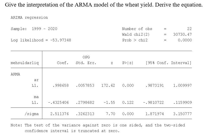 Solved Give the interpretation of the ARMA model of the | Chegg.com