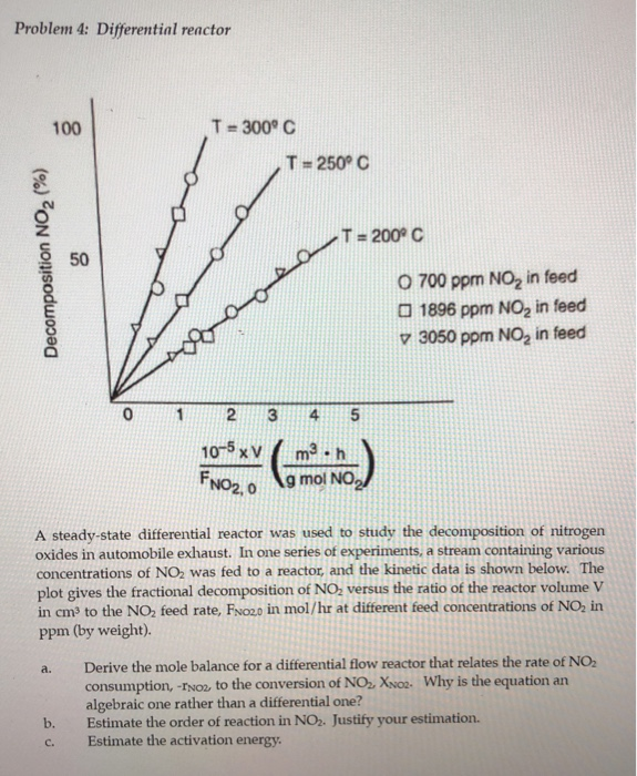 Solved Problem 4: Differential reactor 100 T-250° C Т-2009 С | Chegg.com