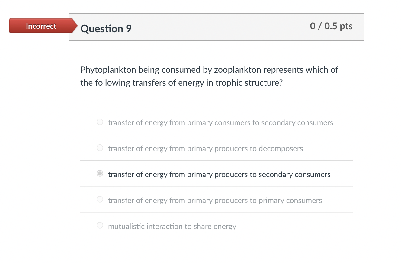 Solved Phytoplankton being consumed by zooplankton | Chegg.com