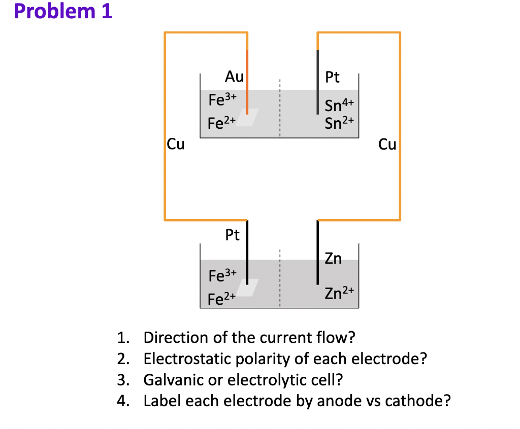 Solved Problem 1 Pt Au Fe3+ Fe2+ Sn4+ Sn2+ Cu Cu Pt Zn Fe3+ | Chegg.com