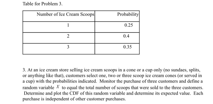 Solved Table for Problem 3. Number of Ice Cream Scoops | Chegg.com