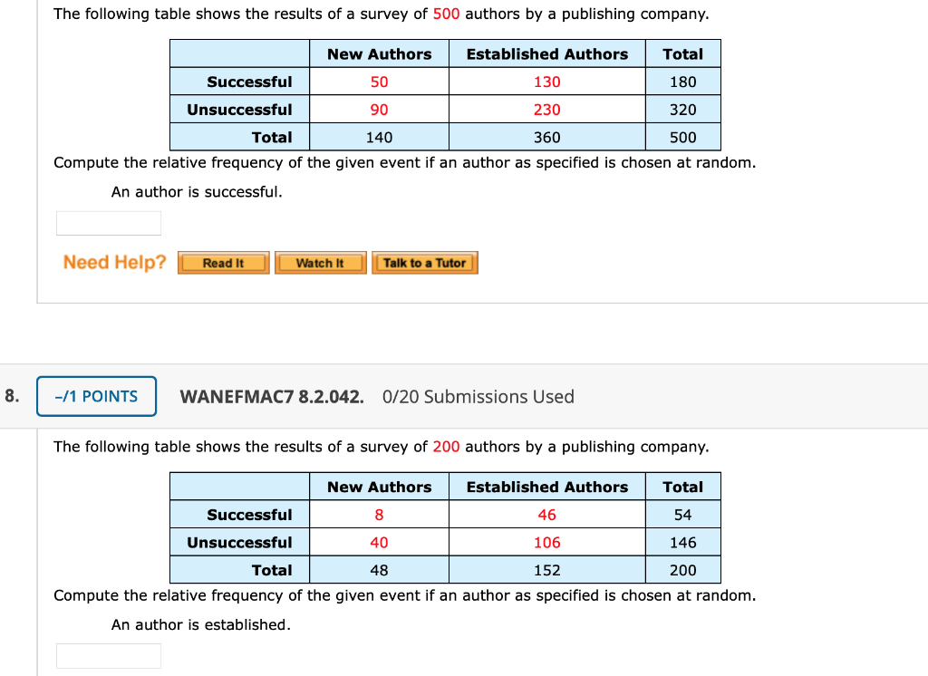 Solved The following table shows the results of a survey of | Chegg.com