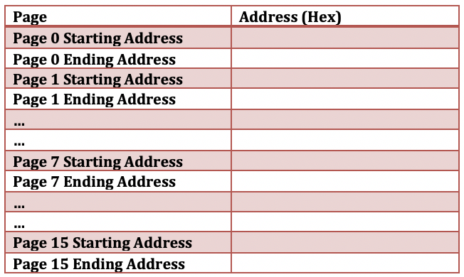 Complete the the table of absolute addresses for the | Chegg.com