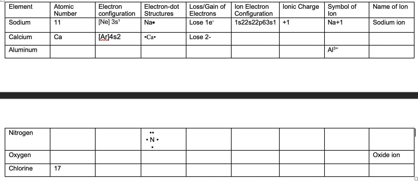 Solved Element Name of lon Atomic Number 11 Electron | Chegg.com