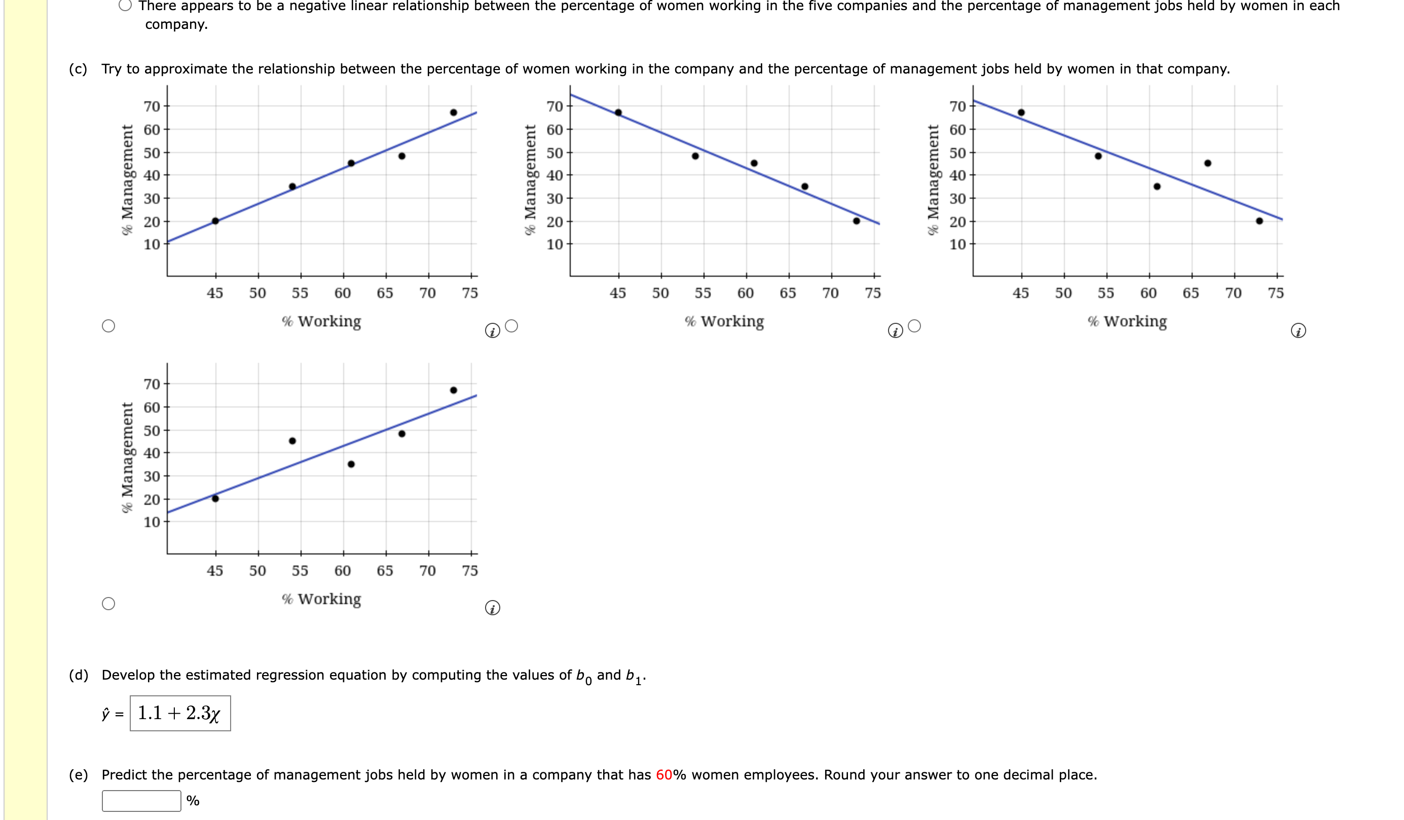 Solved (a) Develop a scatter diagram for these data with the | Chegg.com
