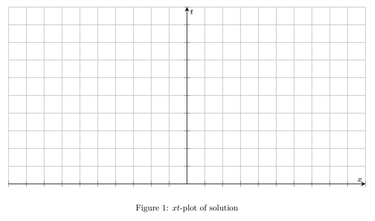 Solved 2. Consider the following IVP: PDE utt=41uxx−∞ | Chegg.com