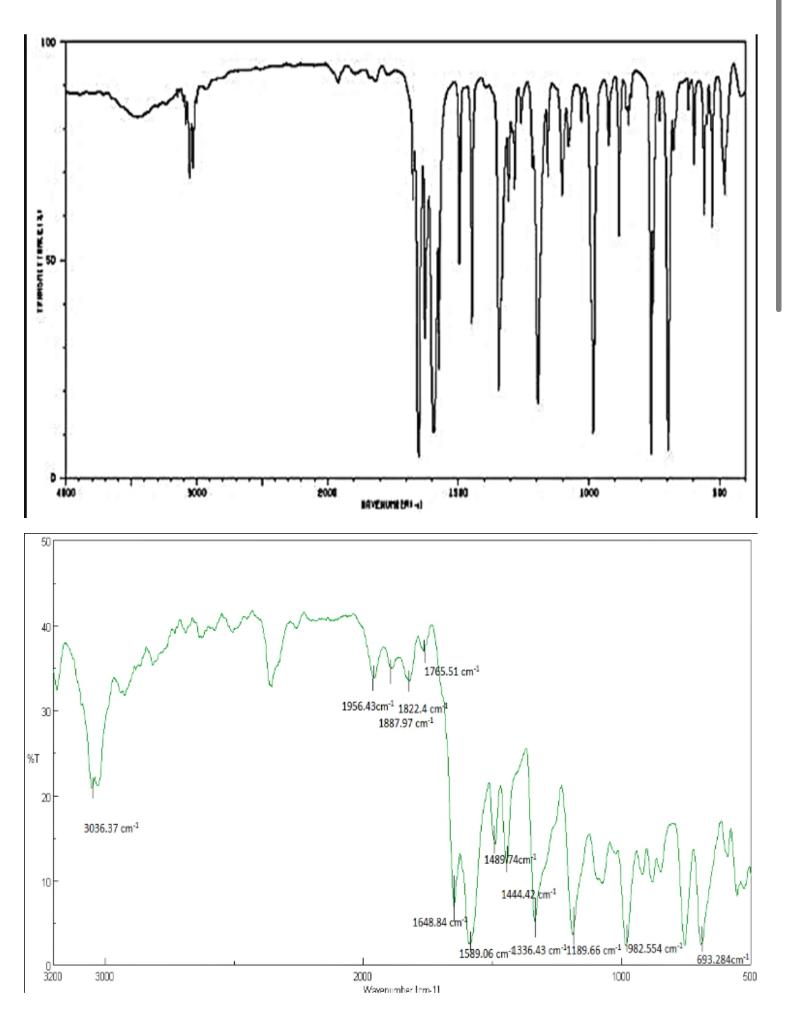 Solved On the IR spectrum of the crude and pure product | Chegg.com