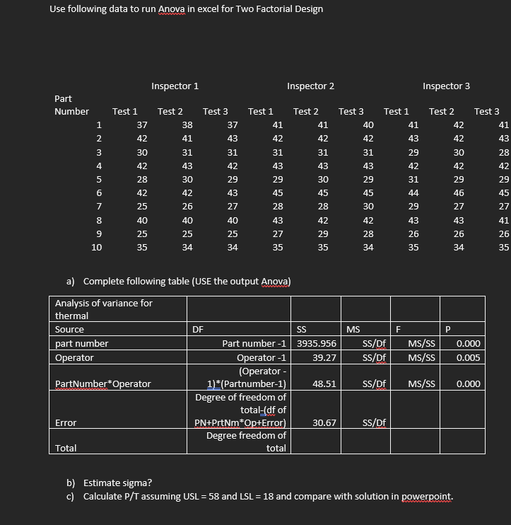 Use following data to run Anova in excel for Two | Chegg.com Use following data to run Anova in excel for Two | Chegg.com