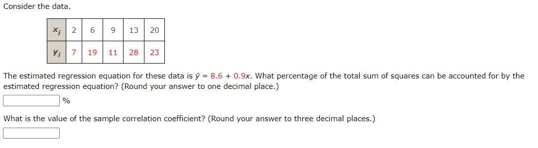 Solved Consider the data.The estimated regression equation | Chegg.com