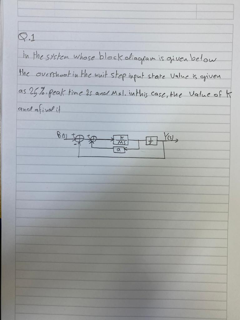 Solved in the system whose block diagram is given below the | Chegg.com