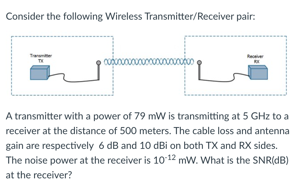Solved Consider the following Wireless Transmitter/Receiver | Chegg.com