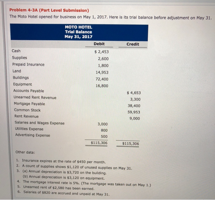 Solved Problem 4-3A (Part Level Submission) The Moto Hotel | Chegg.com