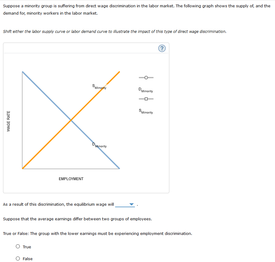 Solved Suppose a minority group is suffering from direct | Chegg.com