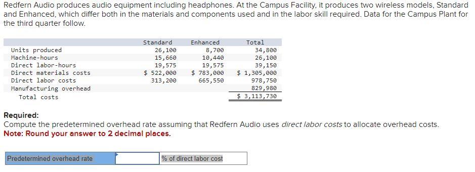 Solved Redfern Audio produces audio equipment including | Chegg.com