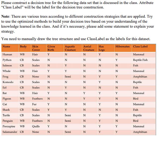 Solved Please construct a decision tree for the following | Chegg.com