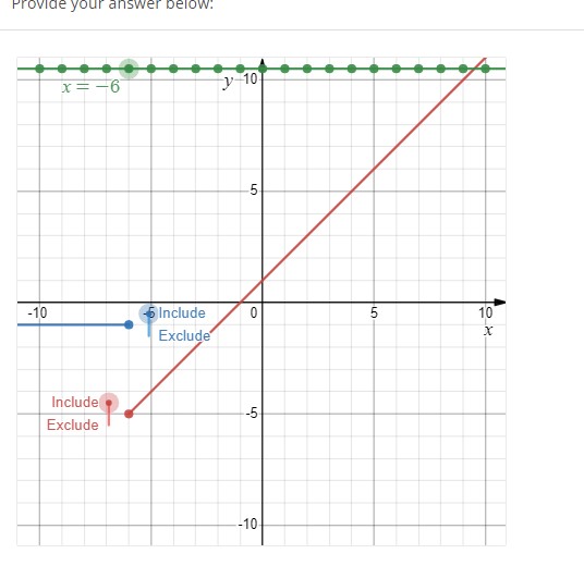 Solved Consider the following piecewise-defined function. | Chegg.com