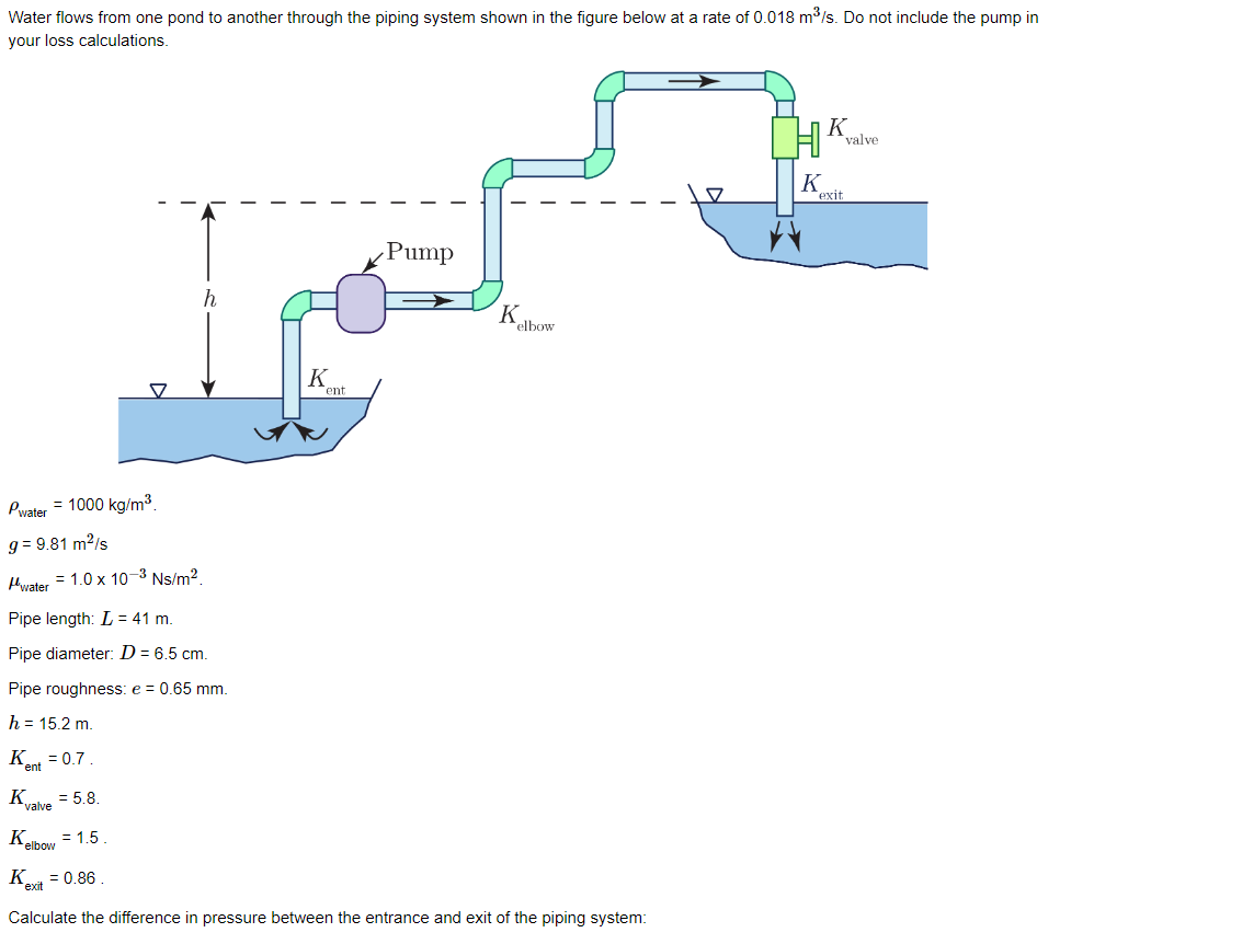 Water flows from one pond to another through the | Chegg.com