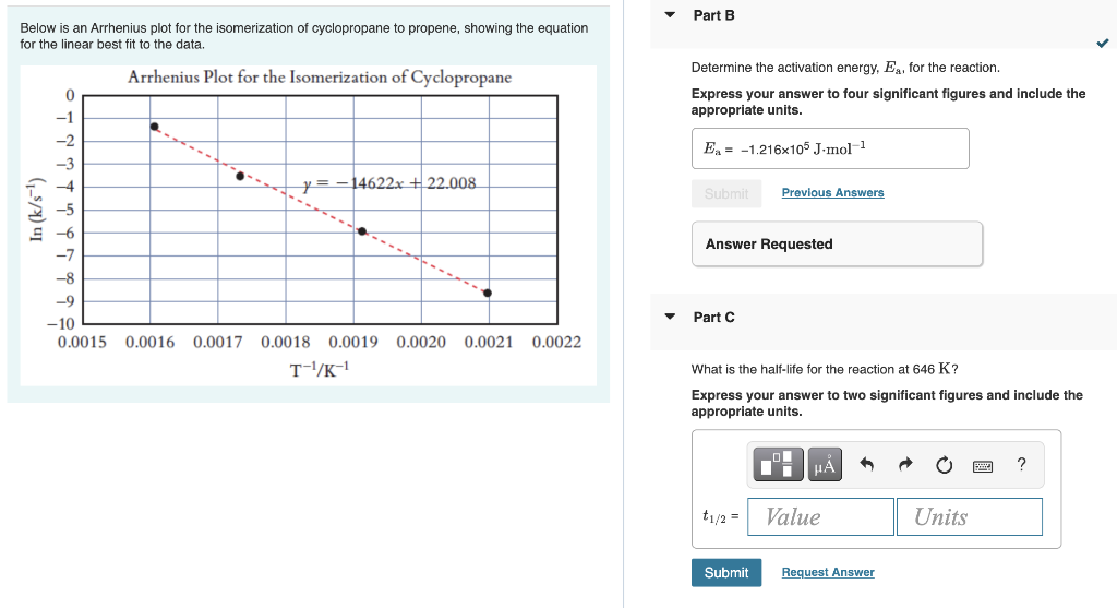 Solved Part B Below is an Arrhenius plot for the | Chegg.com