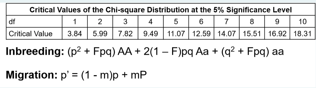 Solved Critical Values of the Chi-square Distribution at the | Chegg.com