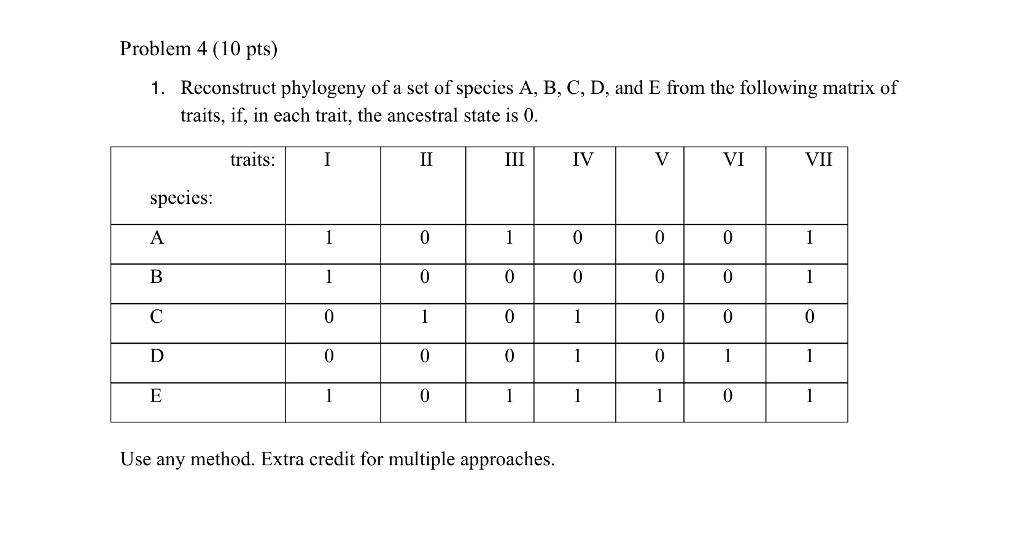 Problem 4 (10 pts) Reconstruct phylogeny of a set of | Chegg.com