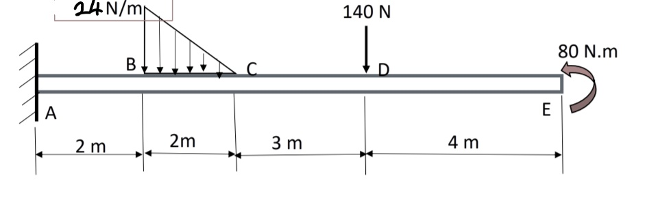Solved The built-in beam loaded as follows; a) Shear force | Chegg.com