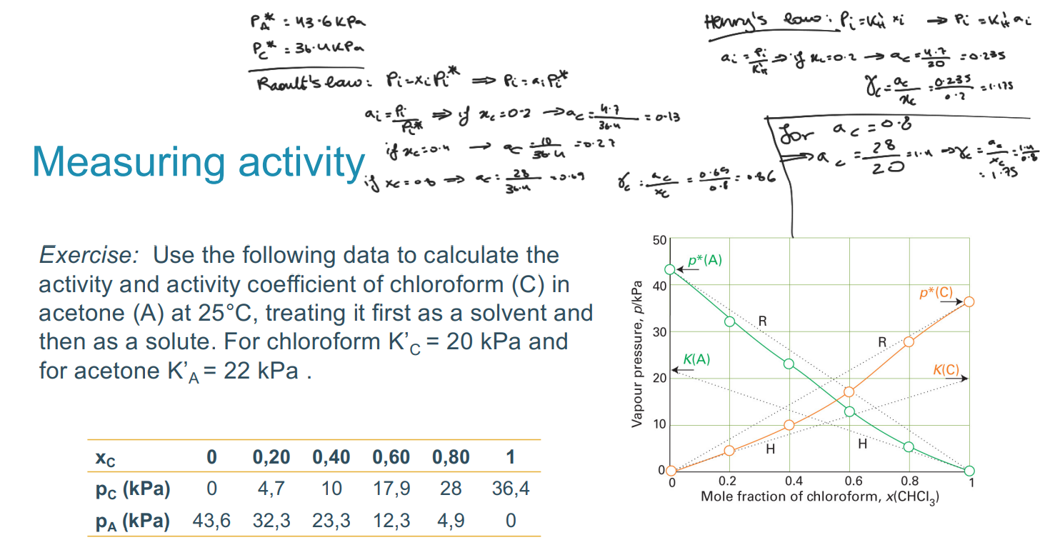 Solved can someone please explain step by step how to solve | Chegg.com