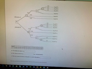 Solved Given is a Decision Tree Diagram. The Payoffs 1-14 | Chegg.com
