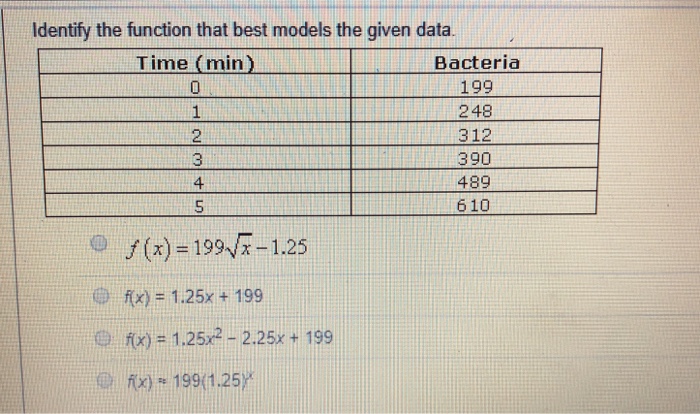 Solved ldentify the function that best models the given | Chegg.com